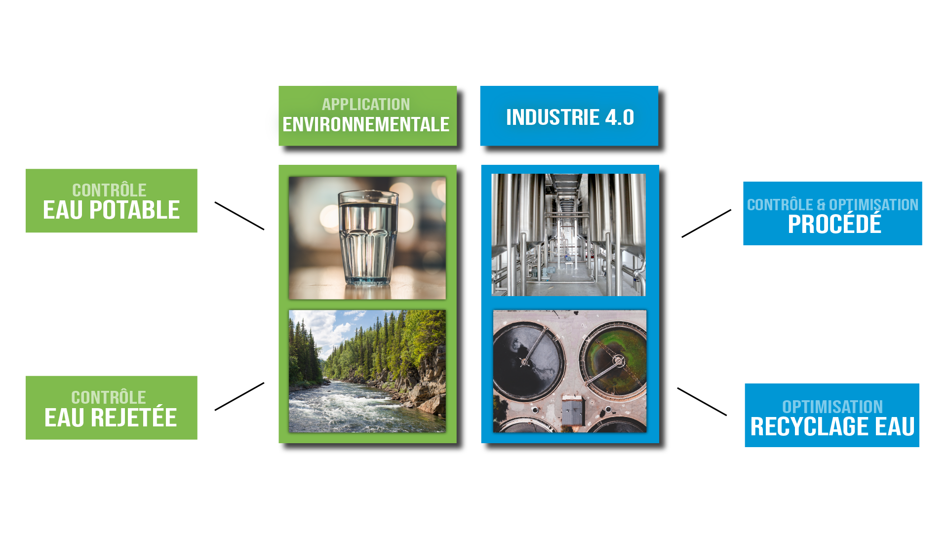 Water quality in real time